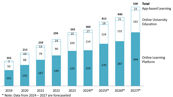 Online Education Technology: Vietnam’s Breakthrough in 2025 - Tinasoft ...